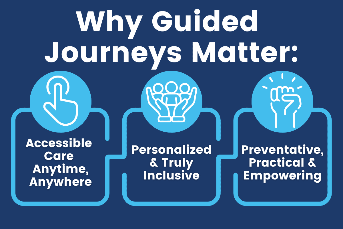 Guided Journeys: A New Era in Personalized Mental Health - Precise ...